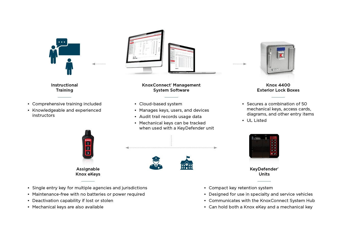 KnoxEntry for Schools - Missouri